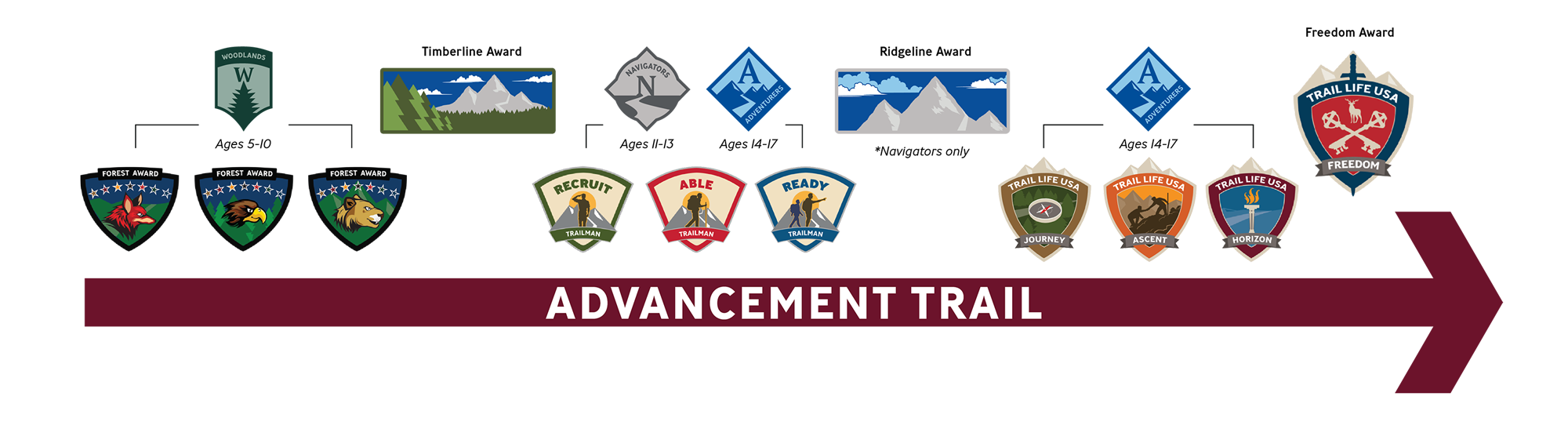 Program Overview | Trail Life USA